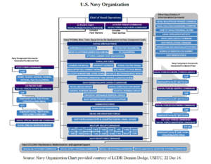 3e Organizational Alignment