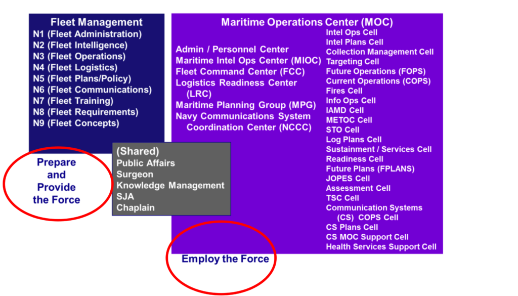 3e Organizational Alignment