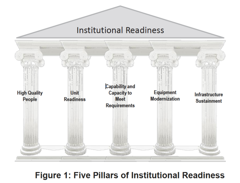 2g Training & Readiness